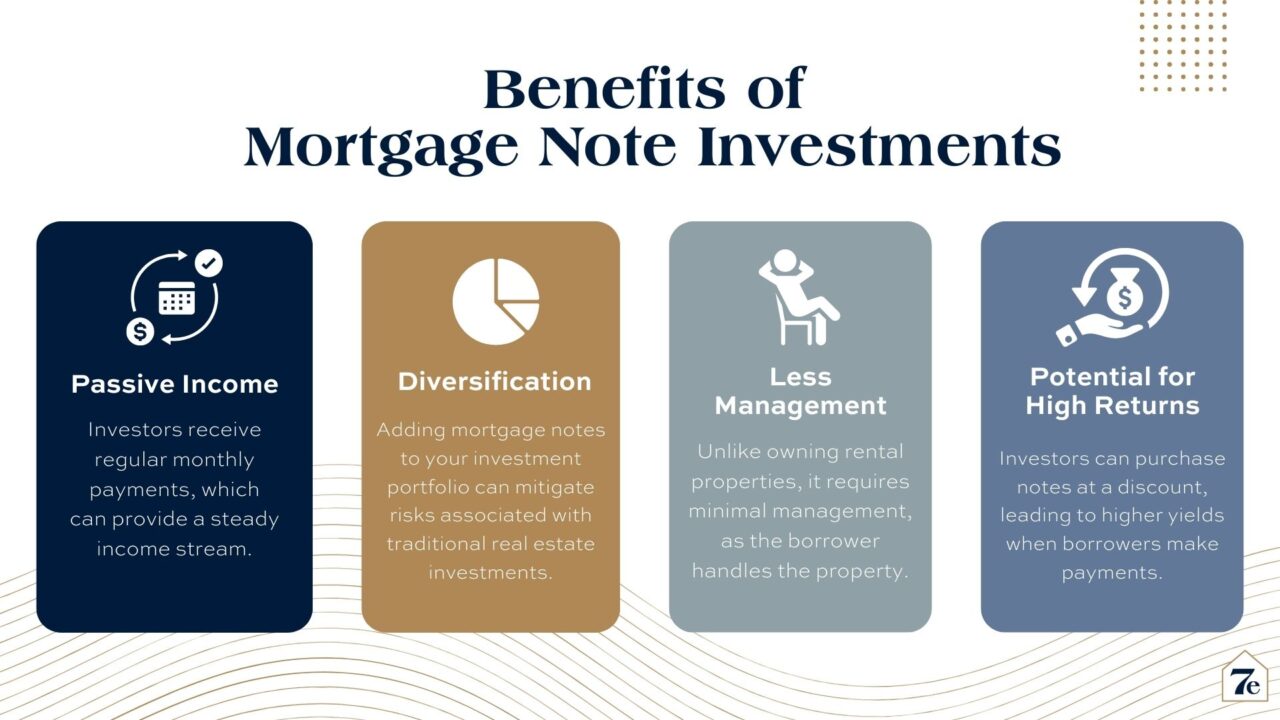Unlocking the Secrets of Mortgage Note Investing: A Comprehensive Guide ...